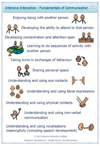 Products Archive - Intensive Interaction Institute