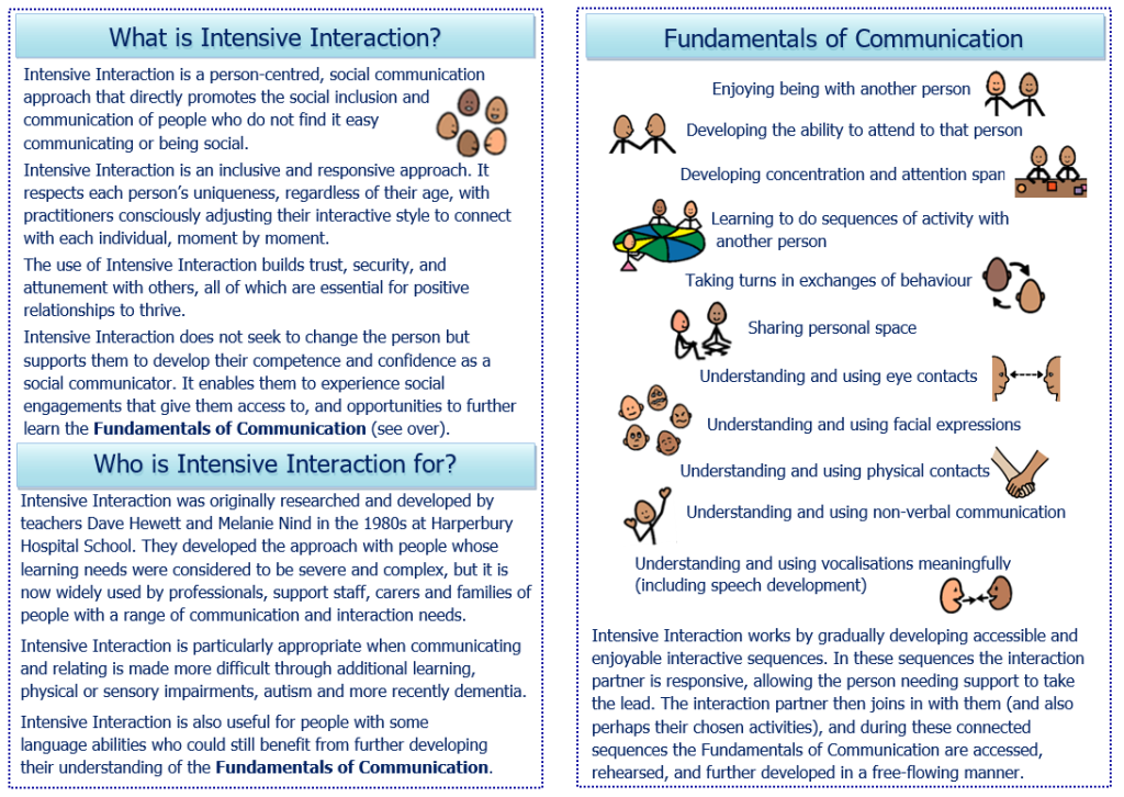 Fundamentals of Communication Leaflet - Intensive Interaction Institute